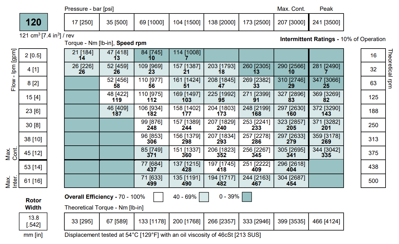 Choosing The Right Hydraulic Orbital Motor for Your Application - Impro ...